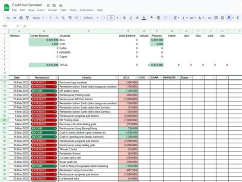 Do Excel Data Entry Formatting Simple Dashboard By Jaden Mok Fiverr