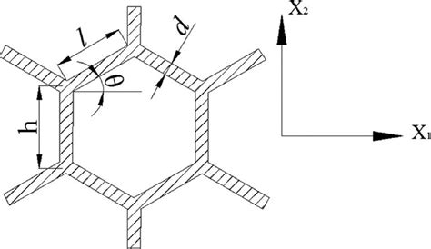 Unit Cell Of Honeycomb Structures Download Scientific Diagram