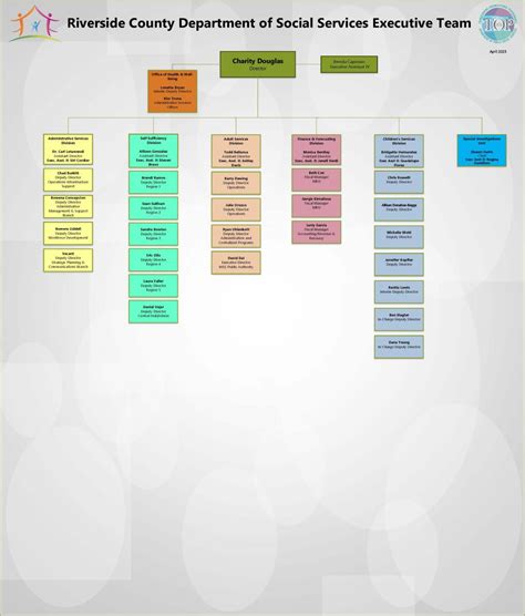 Org Chart Riverside County Department Of Public Social Services