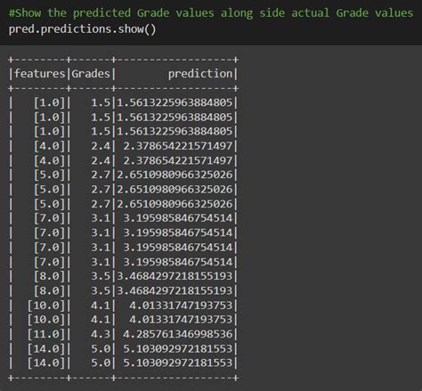 Complete Guide To Run Machine Learning On Spark Using Spark MLLIB