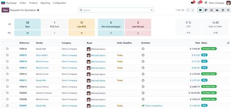 Odoo Achats Module Odoo Erp Captivea