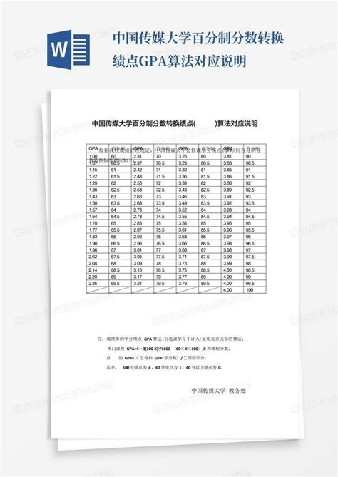 中国传媒大学百分制分数转换绩点gpa算法对应说明Word模板下载 编号lrbwadgz 熊猫办公