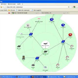 Nagios Default Setup MAP Without Personalize Logos Download Scientific Diagram