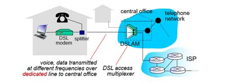 Networking Foundation Of Networking Birkhoff Tech Blog