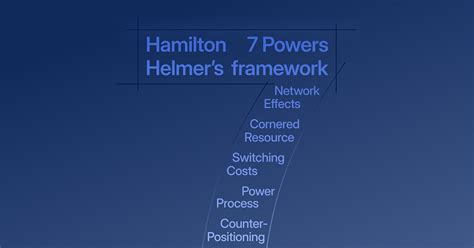 Diving Deep Into Helmers 7 Powers Using Company Examples