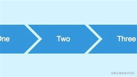 基于vue Router的matched实现面包屑功能 掘金