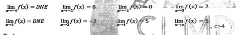 Solved Learning Task 7 Sketch One Possible Graph Of A Function Fx