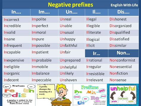Negative Adjectives Prefixes