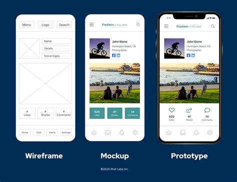 Wireframes Vs Mockups Vs Prototypes Key Differences