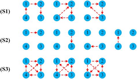 A Distributed Consensus Based Algorithm For Economic Dispatch Over Time