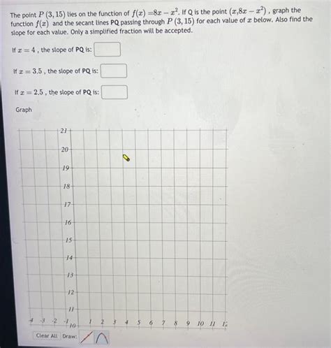 solved the point p 3 15 lies on the function of f x 8x−x2