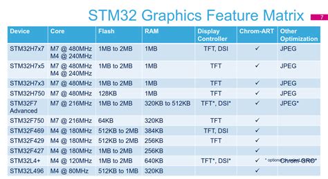 Can I Use Touchgfx For My Stm32f413zh Based Custom Stmicroelectronics Community
