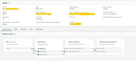 Manaf Sherjada Khan On Linkedin Oracle Cloud Infrastructure Security Networking Aws