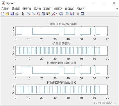 Cdma直接序列扩频系统仿真和分析——matlab实现直接序列扩频通信系统仿真实验 Csdn博客