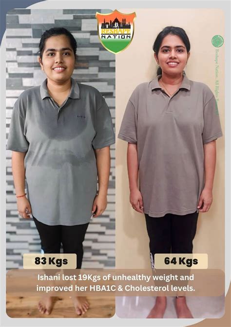 Saurabh Kumar Ranjan On Linkedin Startyourfitnessjourneytoday Healthyweightlossprogram
