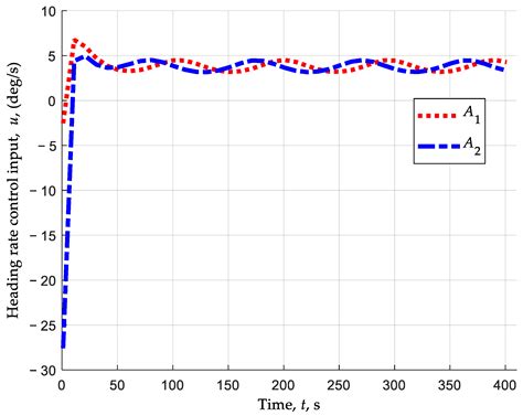 Drones Free Full Text Cooperative Standoff Target Tracking Using