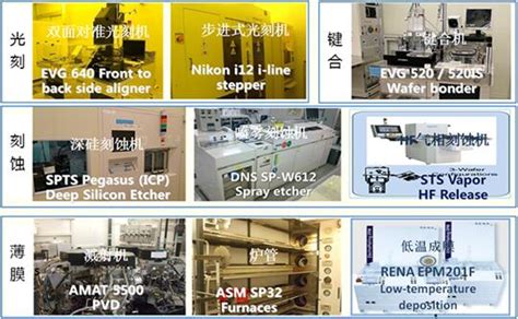麦姆斯咨询与苏州mems中试平台建立战略合作关系 公司 微迷：专业mems市场调研媒体