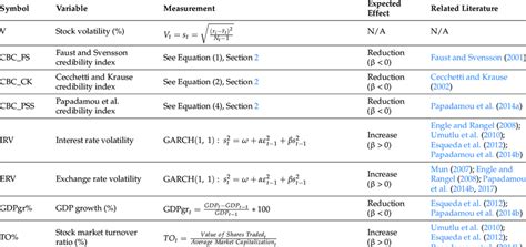 Variables Symbols Literature And Data Descriptions Download Scientific Diagram