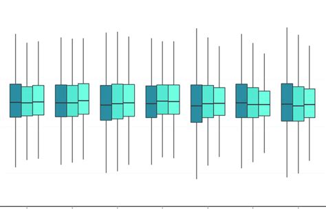 Boxplot Of Log R Ratios By Sample And Spot Size Boxes Display Median Download Scientific