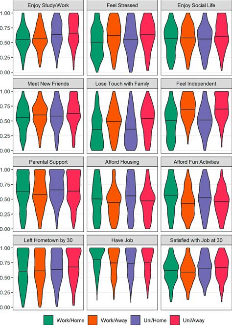Violin Plot Of Respondents Beliefs Over Discrete Outcomes Notes This Download Scientific