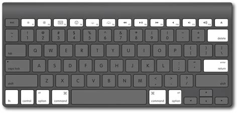 Emacs And Macos Like Keybindings Macos And Open Source Software