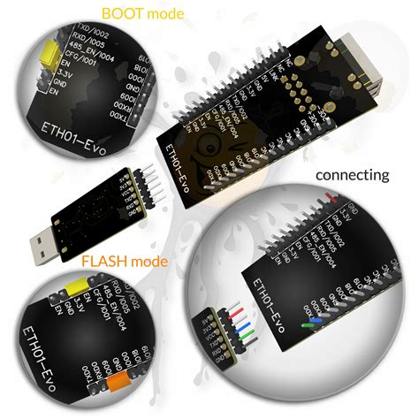 Esp32 C3 Dm9051 Ethernet Modul Anschluss Und Schema Iot Powered By