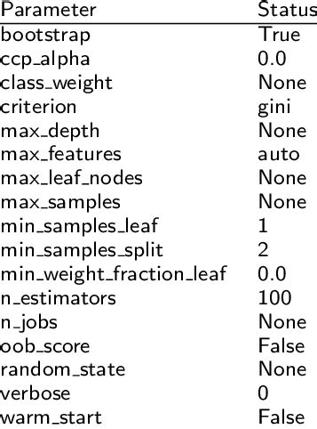 Default Parameters Used To Build The Base Model The Base Model Was Download Scientific Diagram