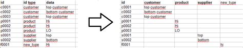 Create New Columns If Not Exist Feature Requests Easymorph Community Data Preparation