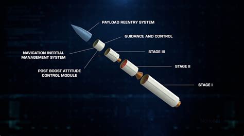 Sentinel Icbm Restructure To Bring More Capability Faster