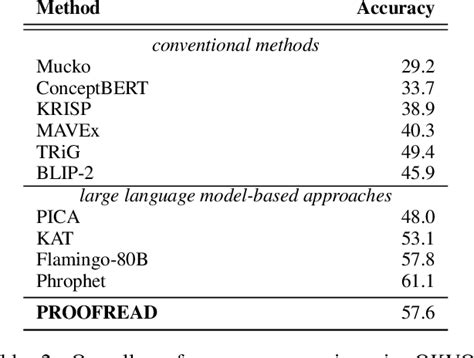 Table 2 From Prompting Vision Language Model With Knowledge From Large Language Model For