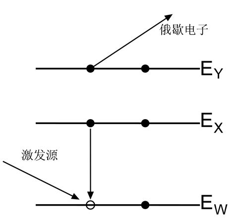 Aes