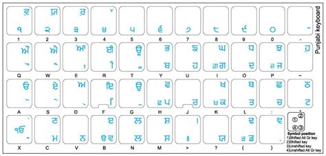 Keyboard Gurmukhi Font Nichelinda