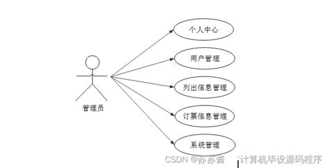 独有源码 Java Jsp火车票售票系统b479t规划与实现适合自己的毕业设计的策略 Csdn博客