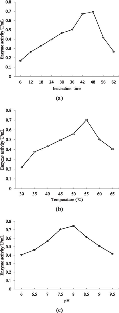 Bacillus Aerius Semantic Scholar