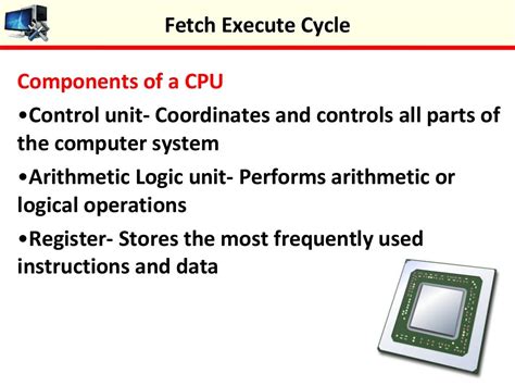Fetch Execute Cycle