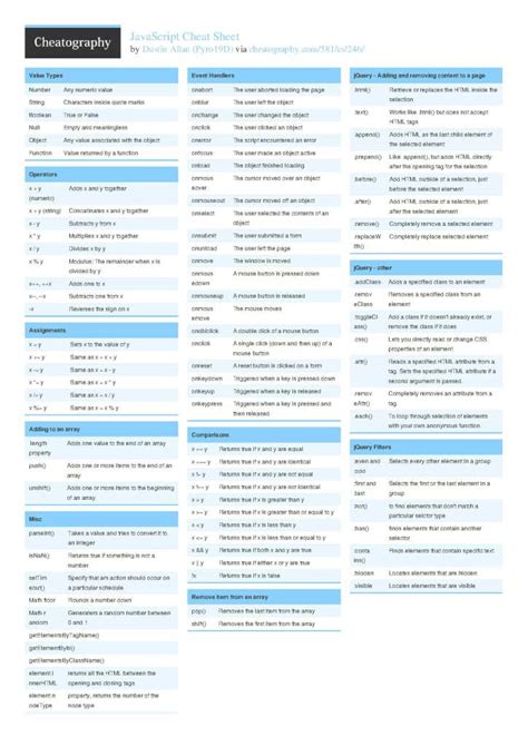 C Programming Cheat Sheet Superior Programmer