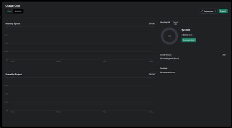 Api Credits What Does This Mean Please What I Understand Is That I Have 18 In Credit But