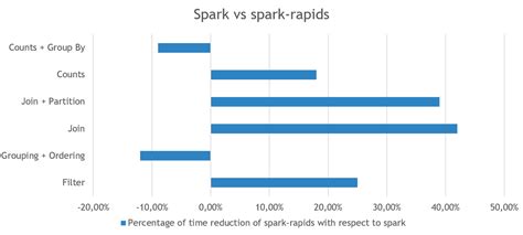 speeding up etl processes with gpu by edoardo lardizzone data reply it datatech may