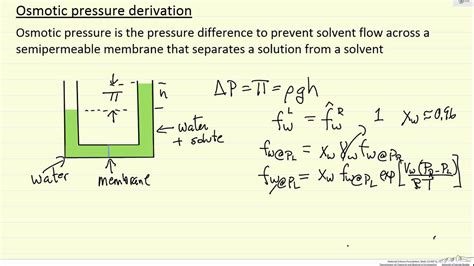 Osmotic Pressure Equation