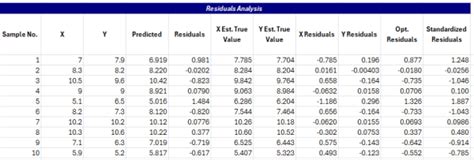 Deming Regression Help Spc For Excel