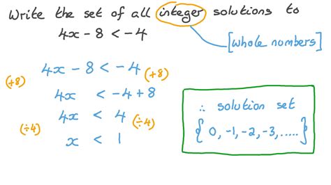 Solution Set Example