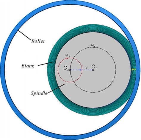 Finite Element Model And Schematic Movement Of The Objects Download