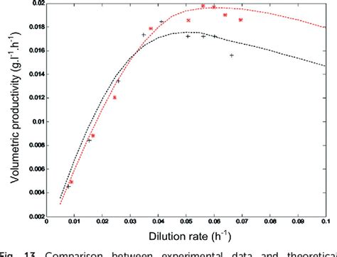 Figure 13 From A Review On Photobioreactor Design And Modelling For Microalgae Production