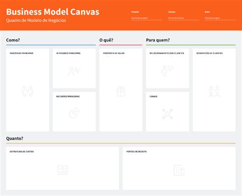 Business Model Canvas O que é Como fazer Embarque na revolução dos