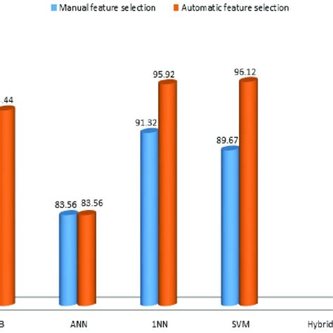 Prediction Accuracy In Comparisons Of Three Experiments Download