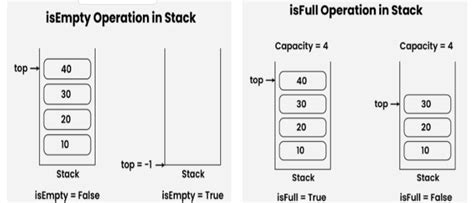 Data Structure Types And Examples Cs Corner Sunita Rai