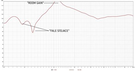 Używasz DSP NIE A czemu nie czyli moje podejście do DSP w poszukiwaniu dobrego basu