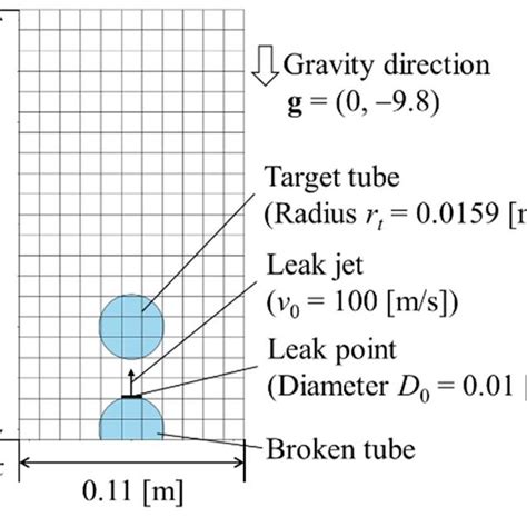 Void Fraction Distribution In The Kinetic Energy Model The Void