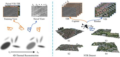 Ntr Gaussian Nighttime Dynamic Thermal Reconstruction With D Gaussian Splatting Based