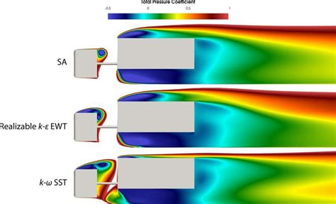 The Time Averaged Total Pressure At The Domain Symmetry Plane Y 0